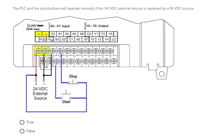 Solved The PLC and the pushbuttons will operate normally if | Chegg.com