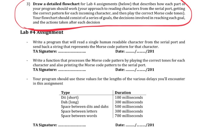 Solved 3) Draw a detailed flowchart for Lab 4 assignments | Chegg.com Solved 3) Draw a detailed flowchart for Lab 4 assignments | Chegg.com