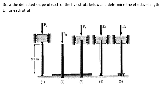 Solved Draw the deflected shape of each of the five struts | Chegg.com