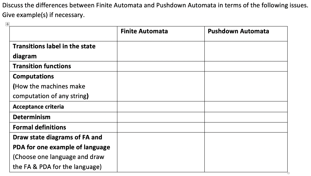 Solved Discuss the differences between Finite Automata and | Chegg.com