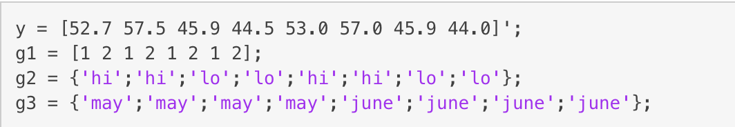 perform three way anova for main and interactions, | Chegg.com
