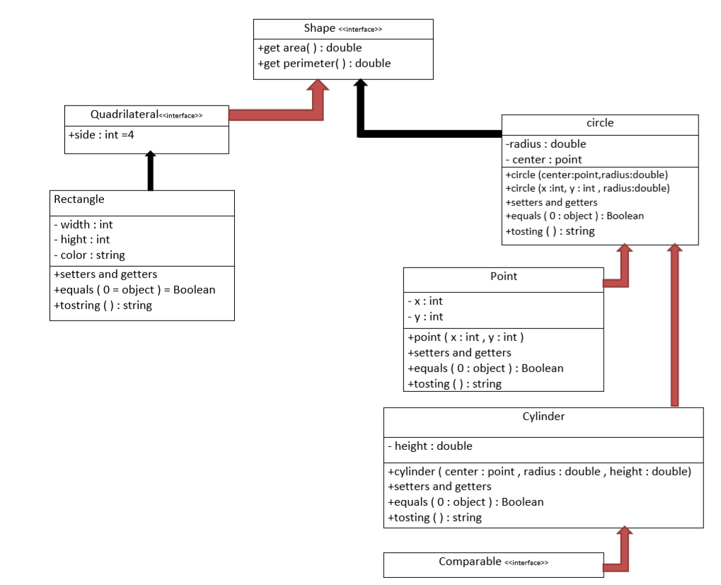 Solved Writing a program in java with implementation and | Chegg.com