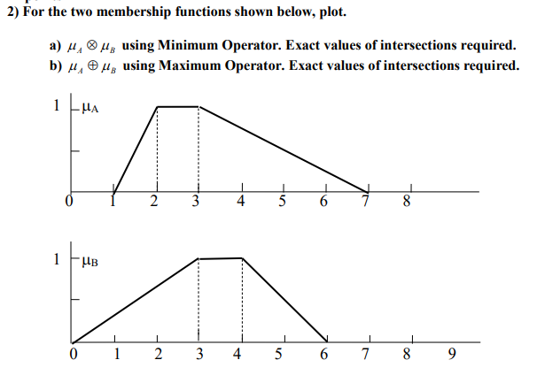 Solved 2) For the two membership functions shown below, | Chegg.com