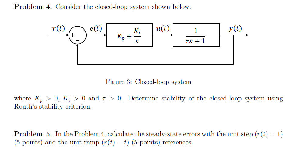 Solved Problem 4. Consider the closed-loop system shown | Chegg.com