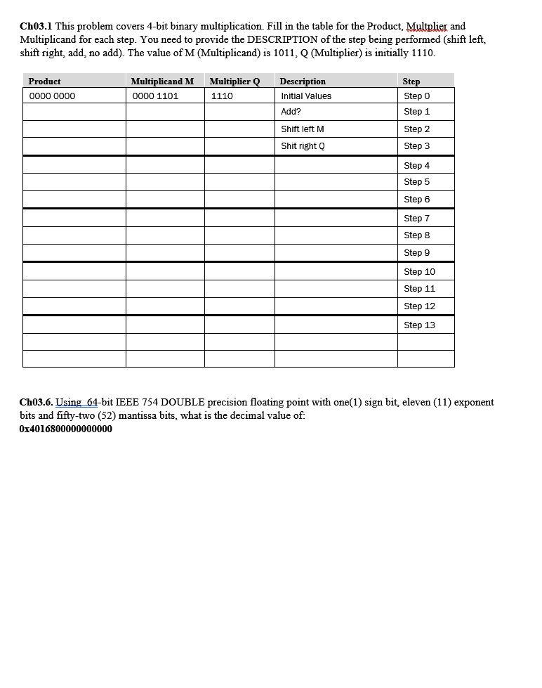 Solved Ch03.1 This problem covers 4-bit binary | Chegg.com