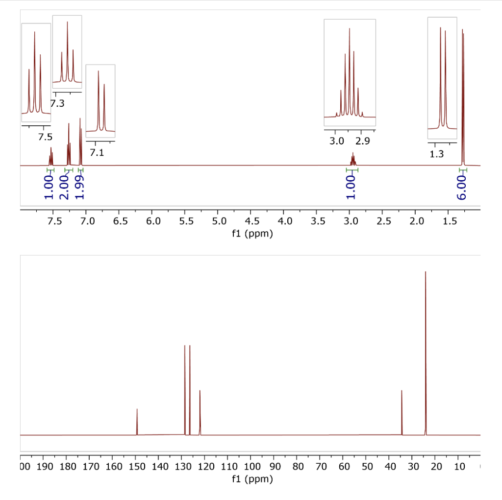 Below are the ESI MS, IR, 1H NMR, and 13C NMR spectra | Chegg.com