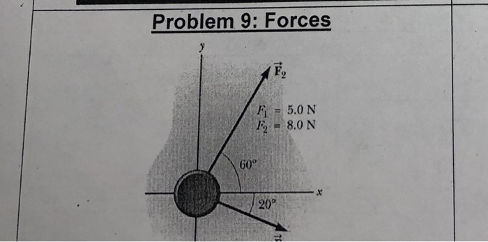 Solved The two forces applied to an object are shown in the | Chegg.com