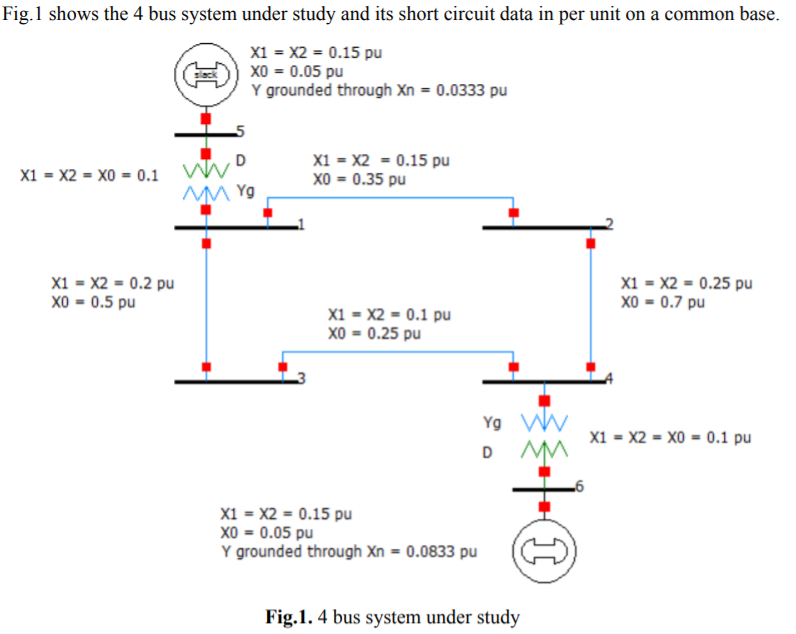 Fig. 1 shows the 4 bus system under study and its | Chegg.com