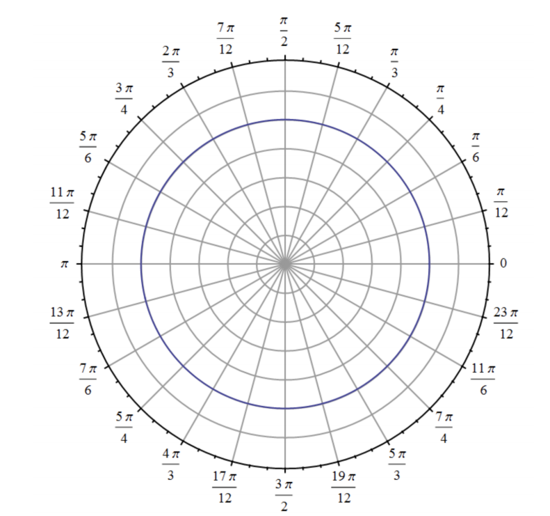 Solved The graph below on the left is given in the | Chegg.com