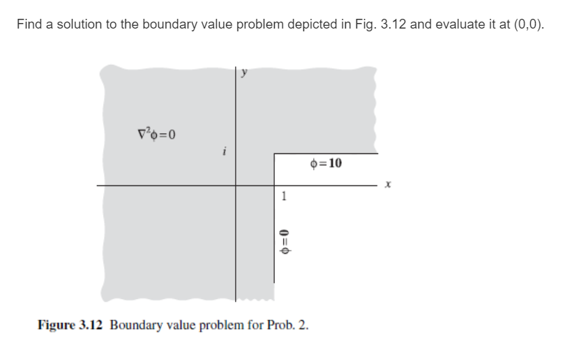 Solved Find a solution to the boundary value problem | Chegg.com