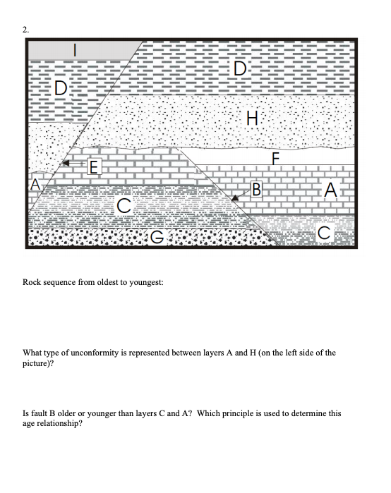 Solved G Rock sequence from oldest to youngest: What type of | Chegg.com