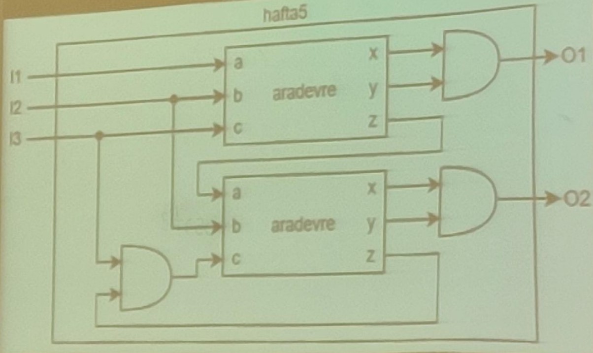 Solved The code for aradevre is library IEEE;use | Chegg.com
