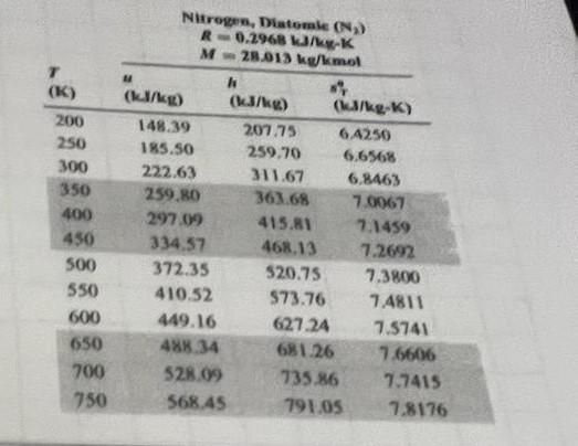 Solved Use the linear interpolation method discussed to | Chegg.com