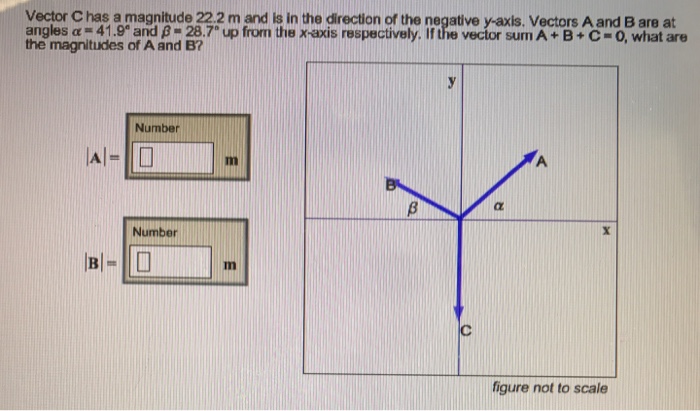 Solved Vector C has a magnitude 22.2 m and is in the | Chegg.com