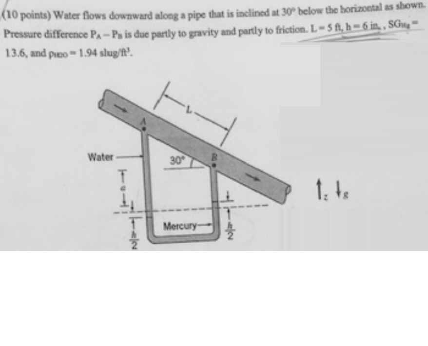 Solved (10 points) Water flows downward along a pipe that is | Chegg.com