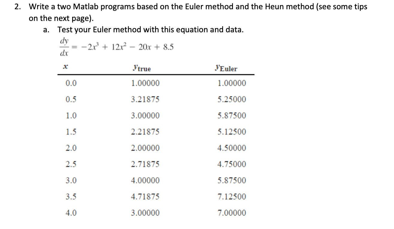 Solved 2 Write A Two Matlab Programs Based On The Euler 7111