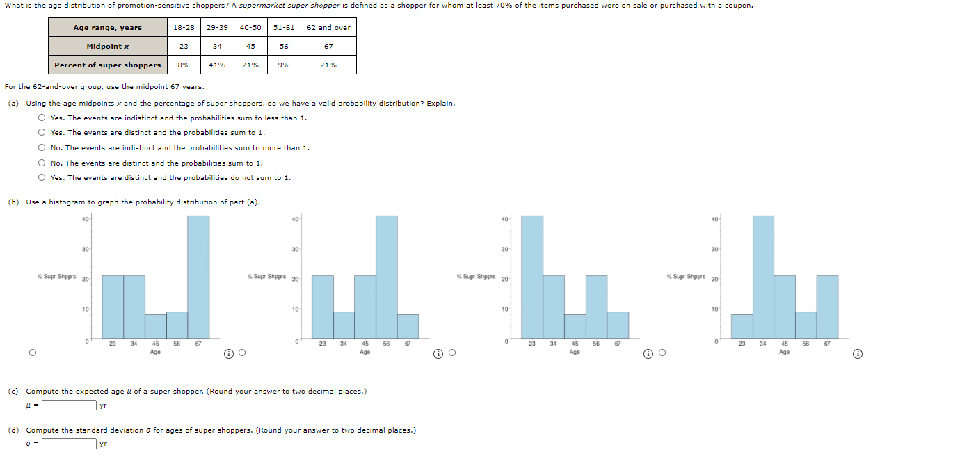 Solved What is the age distribution of promotion-sensitive | Chegg.com