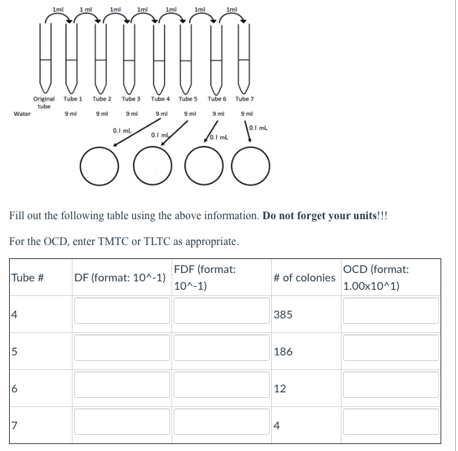 Solved A researcher performed a series of 10-fold | Chegg.com