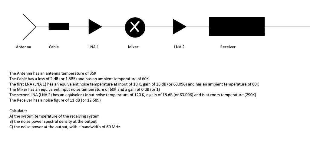 Solved X Antenna Cable LNA 1 Mixer LNA 2 Receiver The | Chegg.com