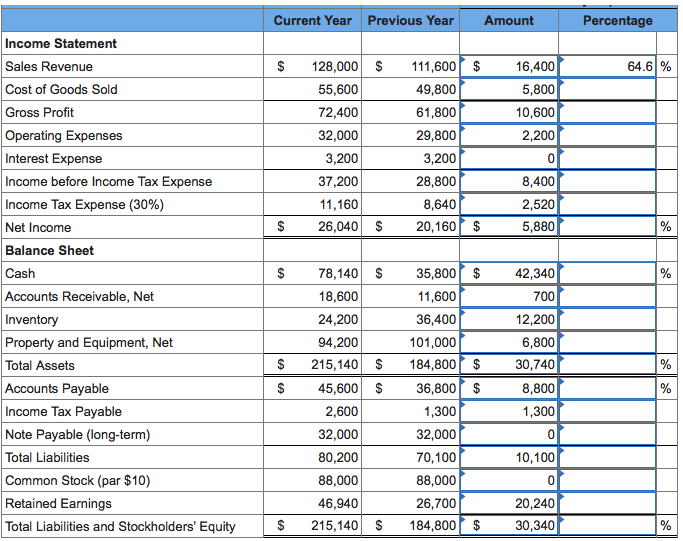 Solved Current Year Previous Year Amount Percentage Income | Chegg.com