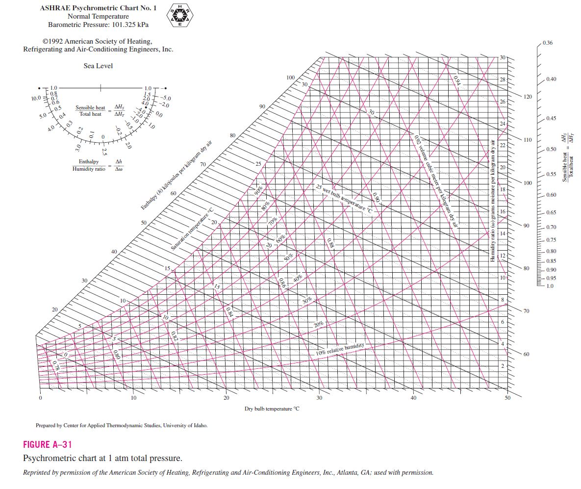 Solved An air-conditioning system operates at a total | Chegg.com
