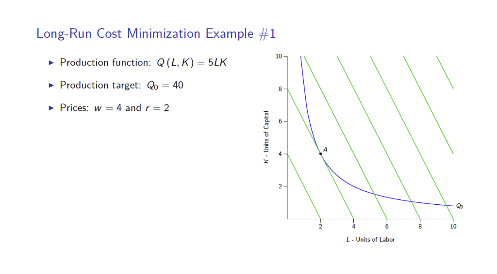 Solved Long-Run Cost Minimization Example #1 10 Production | Chegg.com