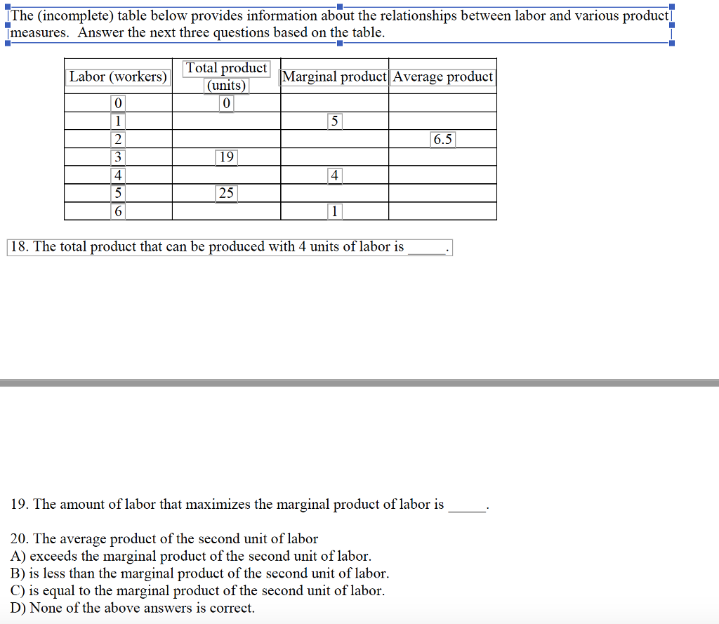 Solved The Incomplete Table Below Provides Information