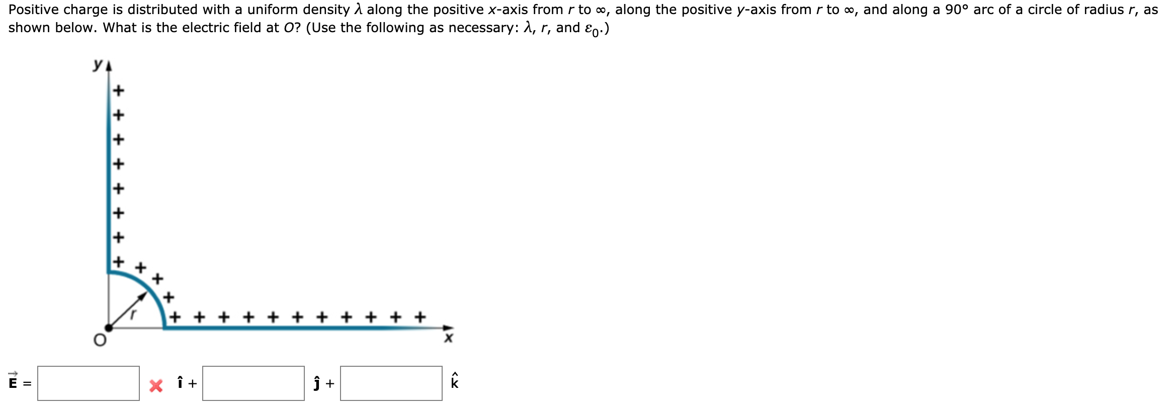 Solved Positive charge is distributed with a uniform density | Chegg.com