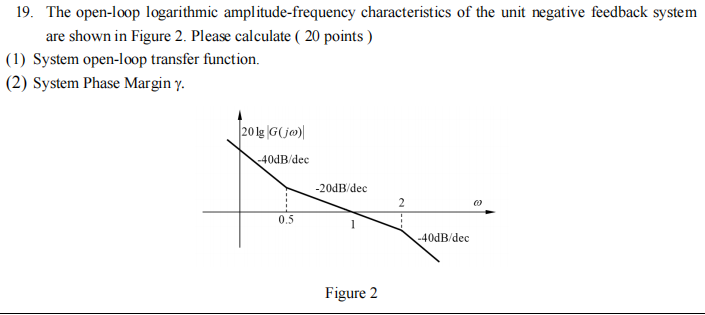 Solved 19. The open-loop logarithmic amplitude-frequency | Chegg.com Solved 19. The open-loop logarithmic amplitude-frequency | Chegg.com