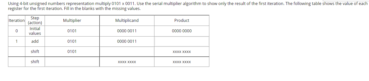 Solved Using 4-bit unsigned numbers representation multiply | Chegg.com