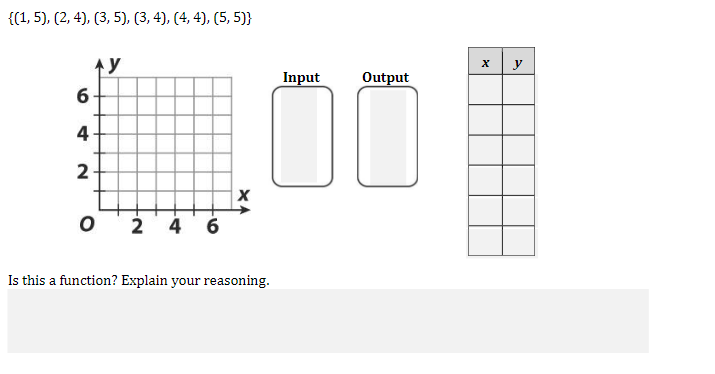 Solved Express each relation as a graph, mapping diagram, | Chegg.com