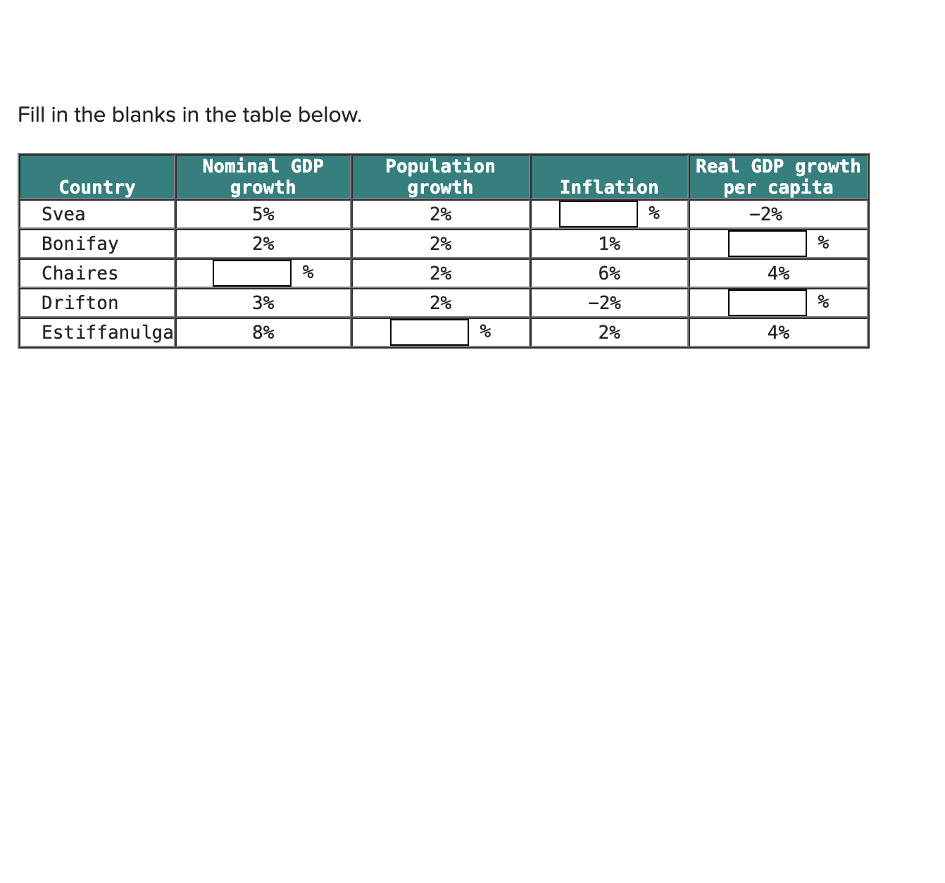 Solved Fill in the blanks in the table below. | Chegg.com