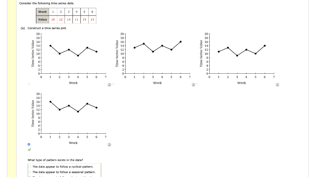 Solved Consider the following time series data. (a) | Chegg.com