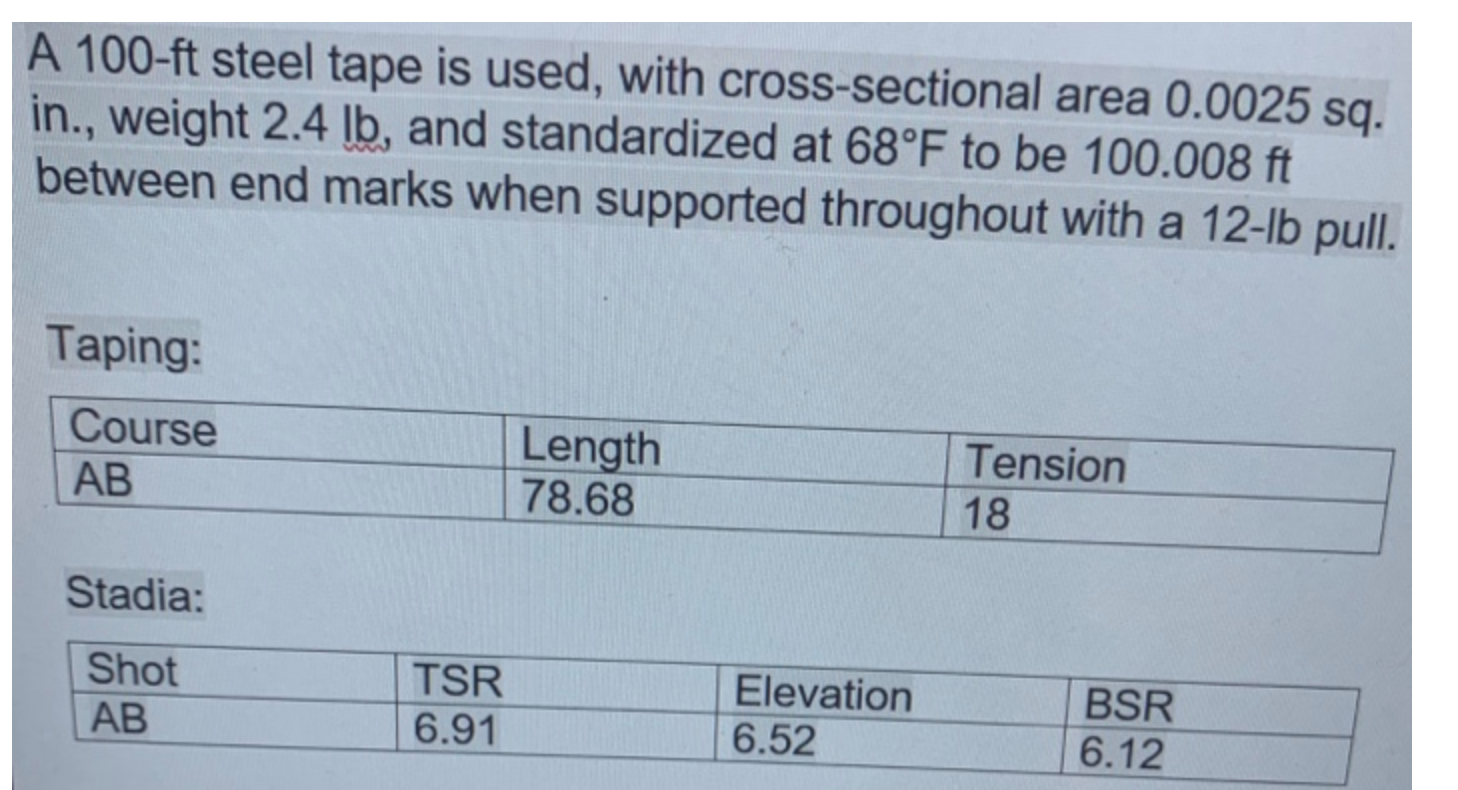 Solved A 100-ft steel tape is used, with cross-sectional | Chegg.com