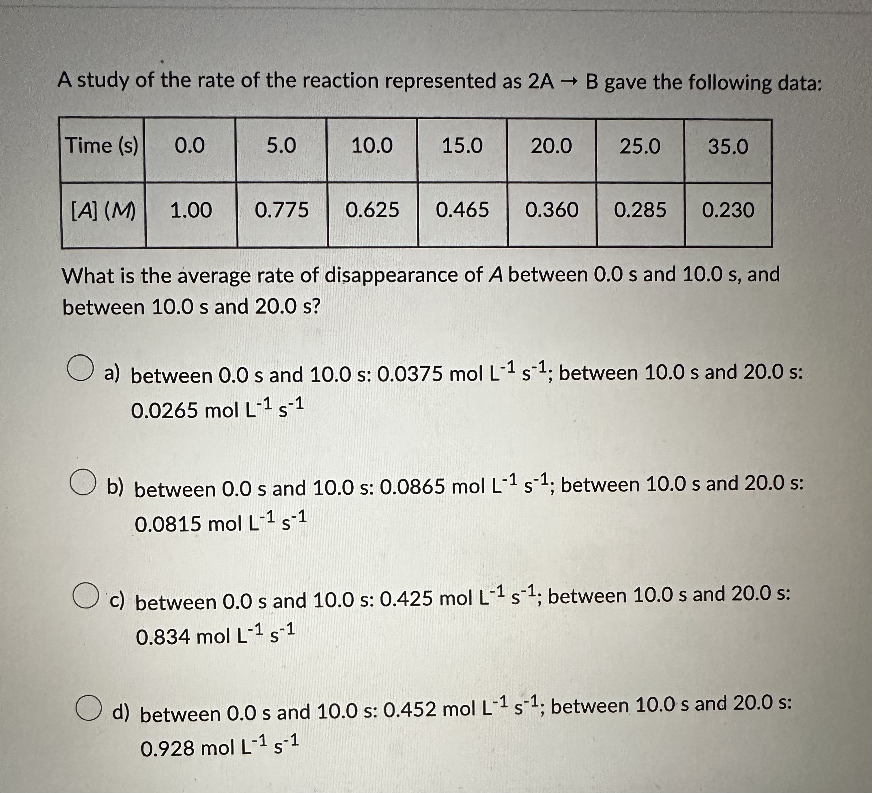 Solved A study of the rate of the reaction represented as | Chegg.com
