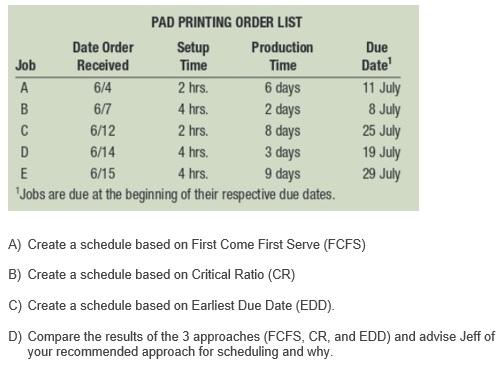 Solved Due Date! 11 July 6/4 PAD PRINTING ORDER LIST Date | Chegg.com