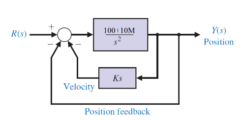Solved Consider the following block diagram, where M=4 and K | Chegg.com