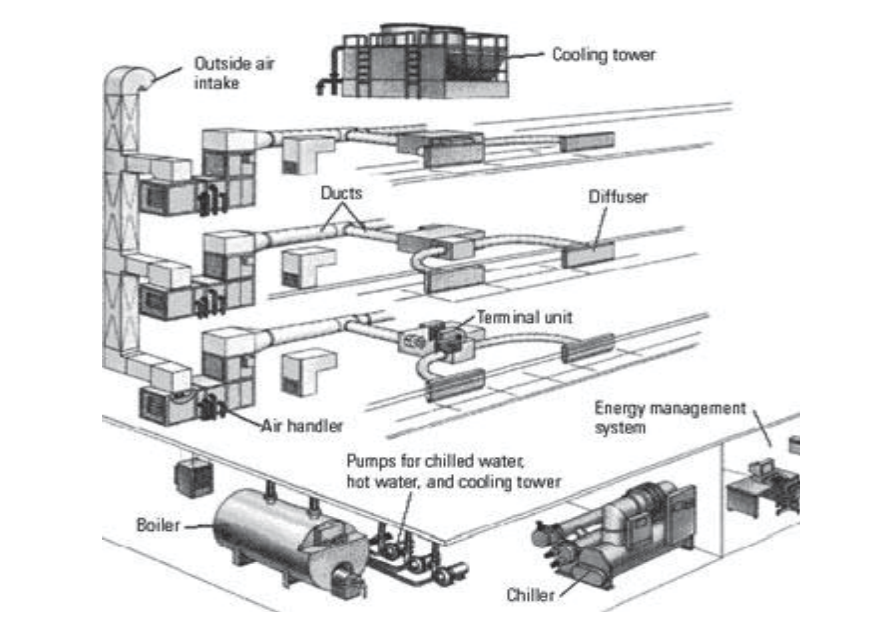 SCENARIO:The building shown below has three occupied | Chegg.com