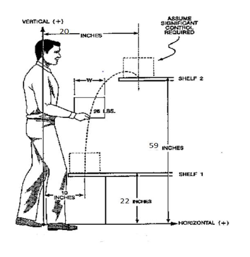Calculate the following: 1- The RWL at both the | Chegg.com