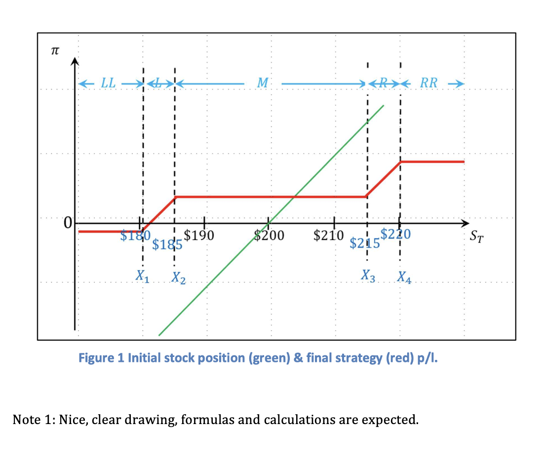 Solved The following Dec option prices were observed today, | Chegg.com