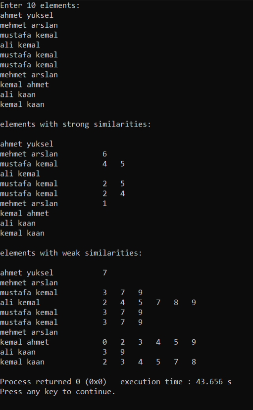 Solved In this lab, you are asked to complete similars.c | Chegg.com
