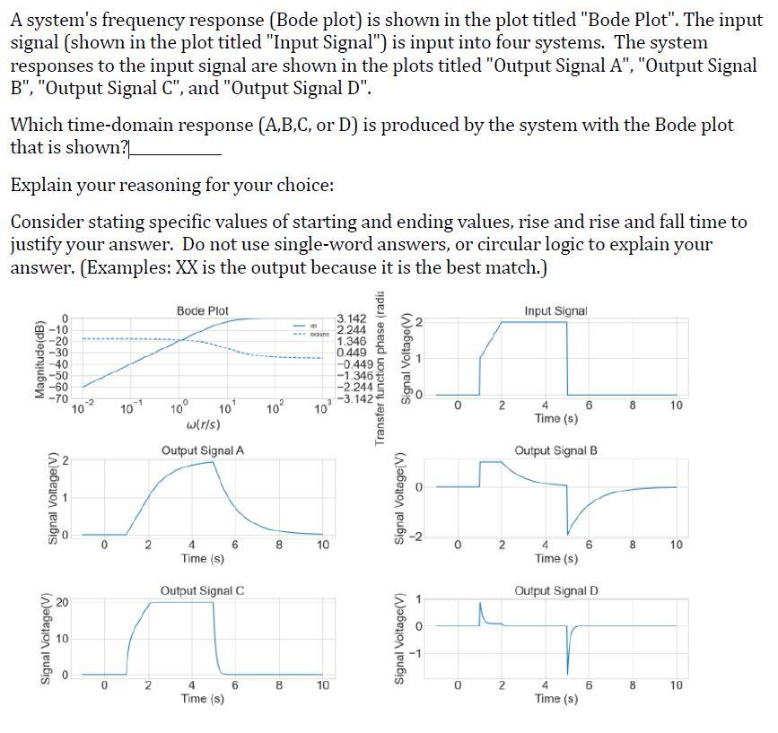 Solved A system's frequency response (Bode plot) is shown in | Chegg.com