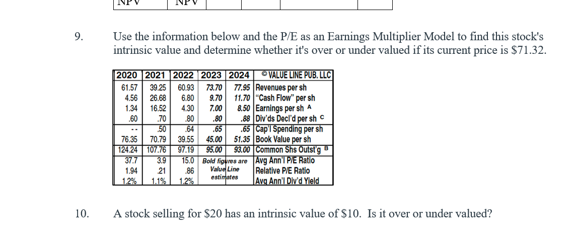 Solved Use the information below and the PE ﻿as an Earnings | Chegg.com
