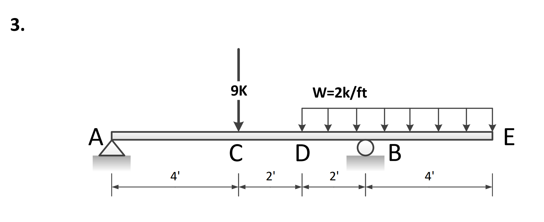 Solved Assignment #4: Shear Force & Bending Moment SHEAR | Chegg.com