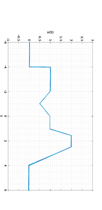 Even and odd components. For the following continuous | Chegg.com