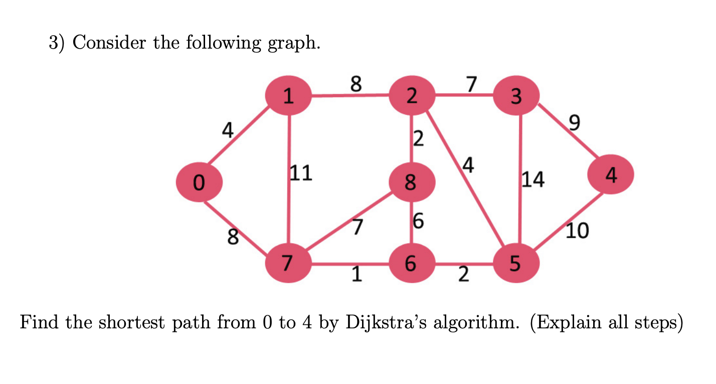 Solved 3) Consider the following graph. Find the shortest | Chegg.com