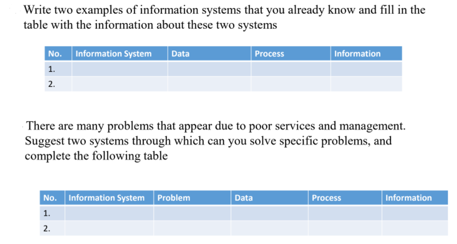 Solved Write two examples of information systems that you | Chegg.com