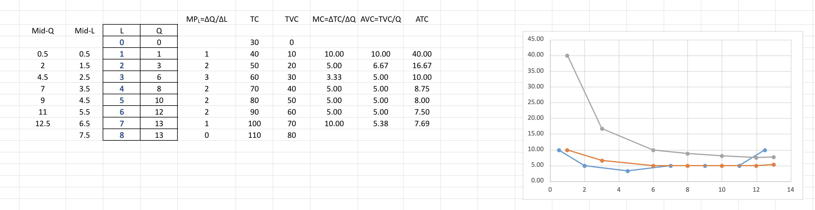 Let us take another look at the production grid from | Chegg.com