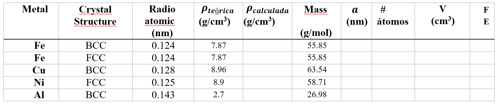 For a metal with a cubic structure, its density, | Chegg.com