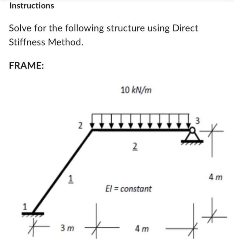 Solved Instructions Solve for the following structure using | Chegg.com